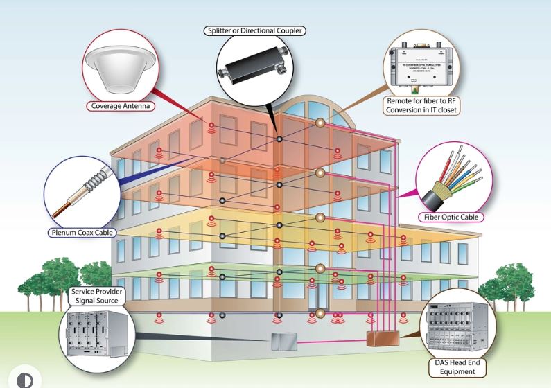 Telecom Rectifiers | Cence Power