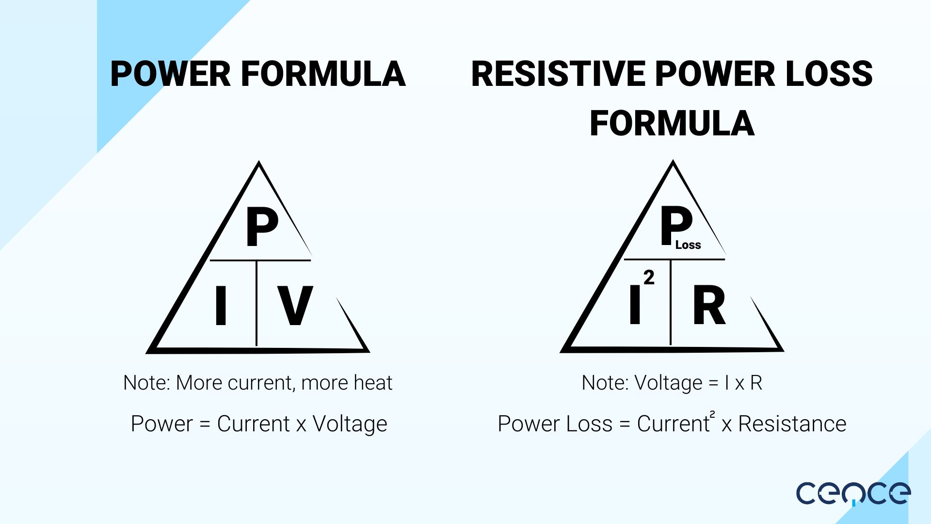 Telecom Rectifiers | Cence Power