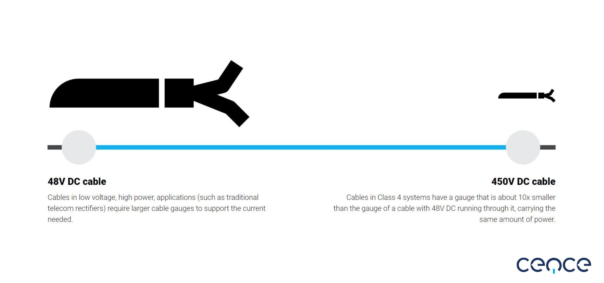 Telecom Rectifiers | Cence Power