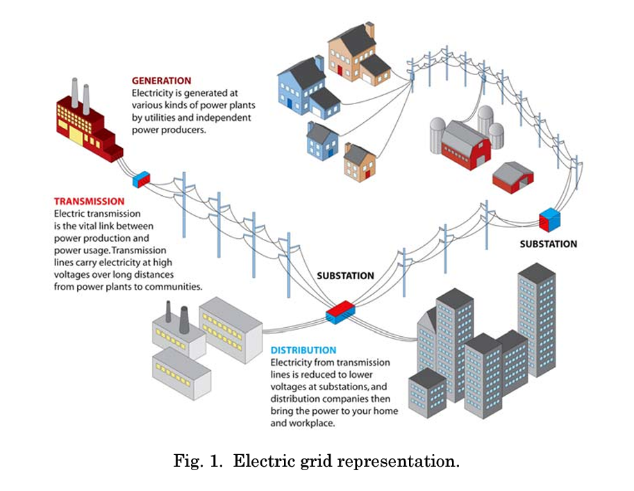 Centralized Power System | Cence Power