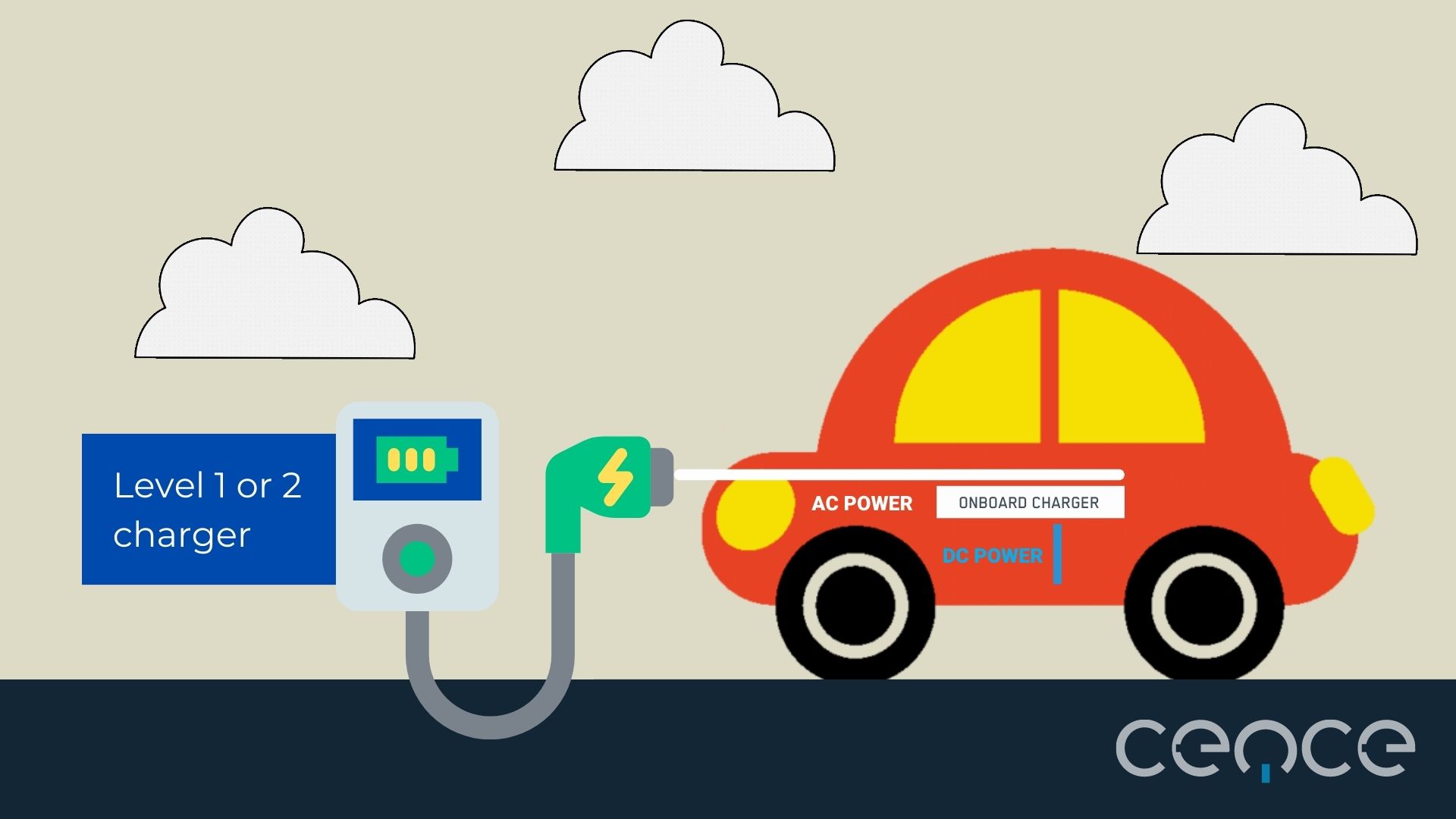 Remote Power Systems | Cence Power