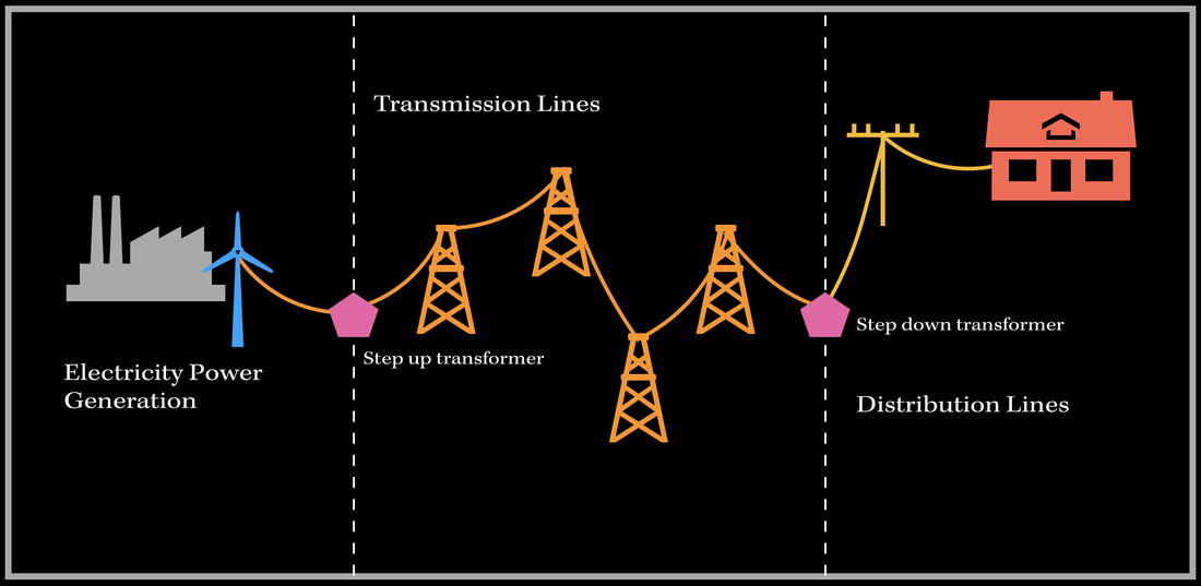 Electrical Innovation | Cence Power