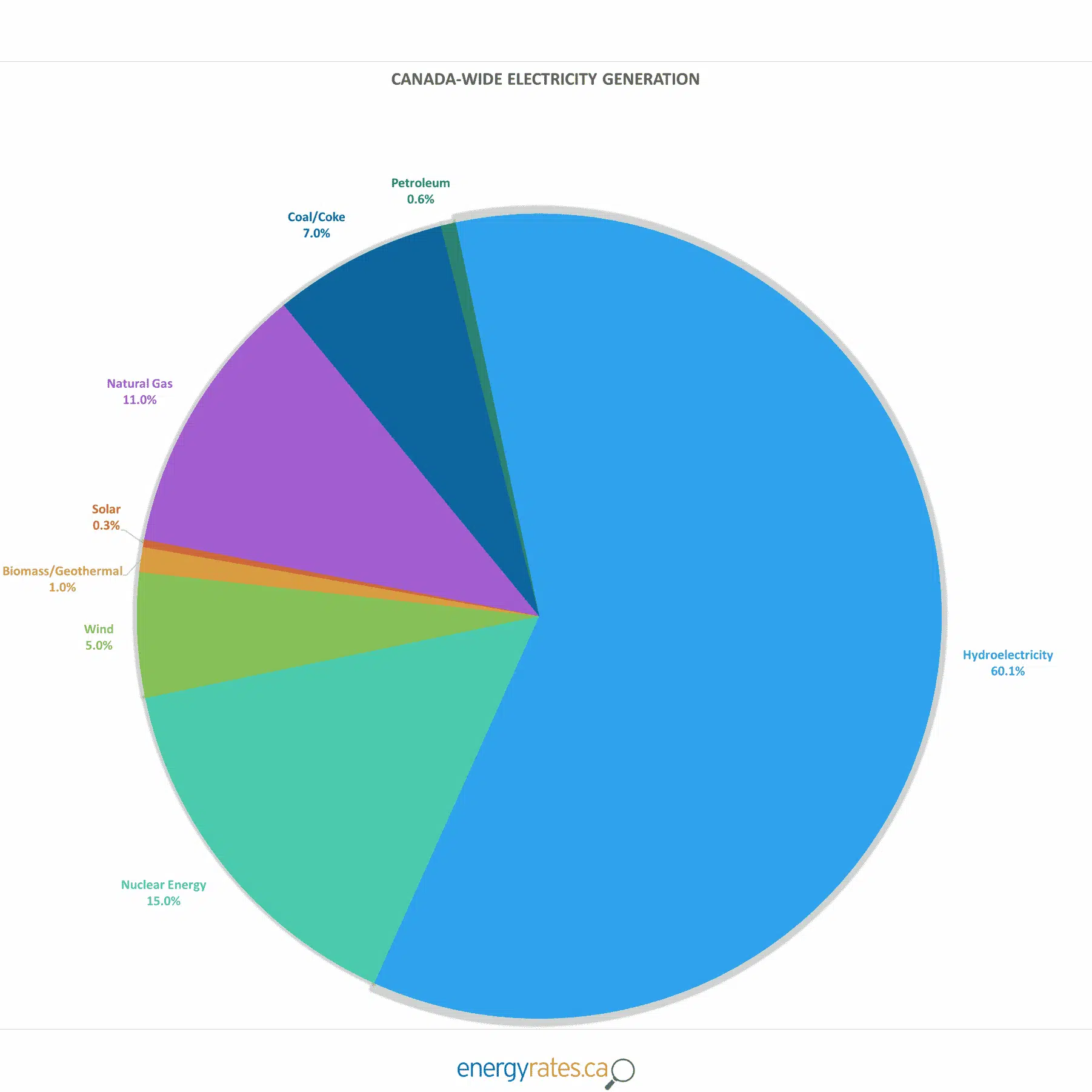 Electrical Innovation | Cence Power