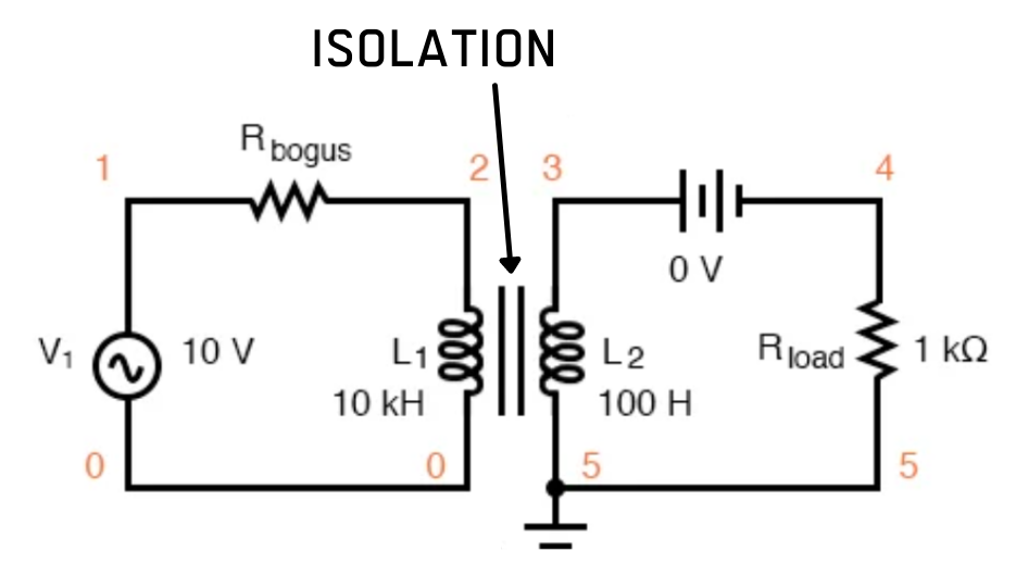 DC to AC Converter | Cence Power