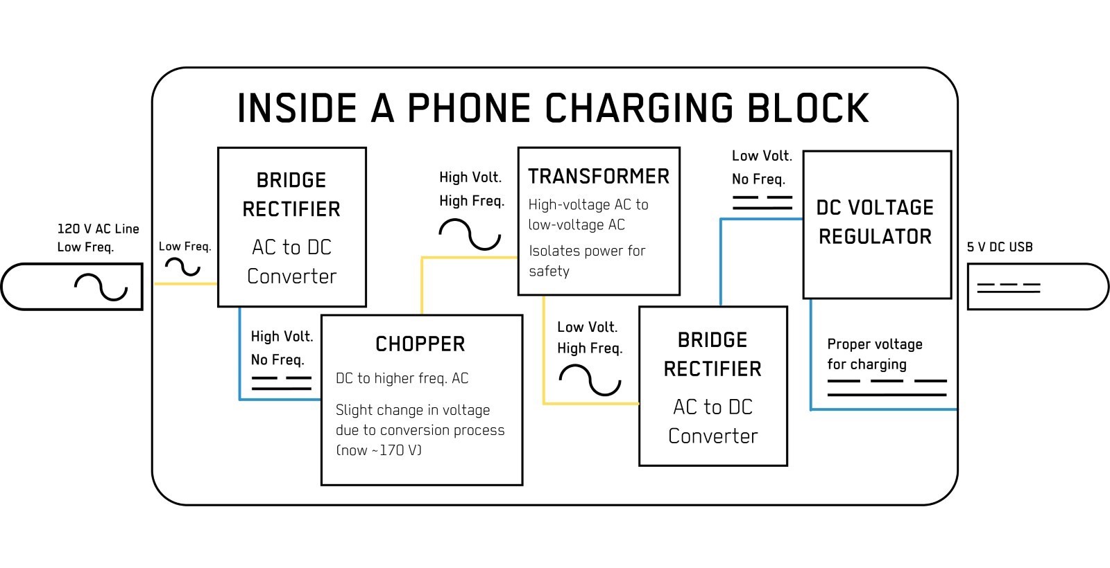 LED Power Supplies | Cence Power