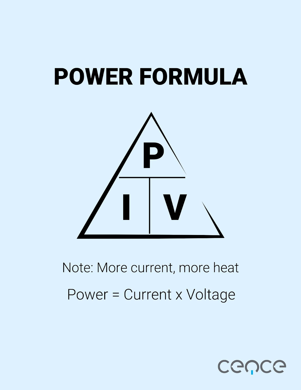 LED Power Supplies | Cence Power