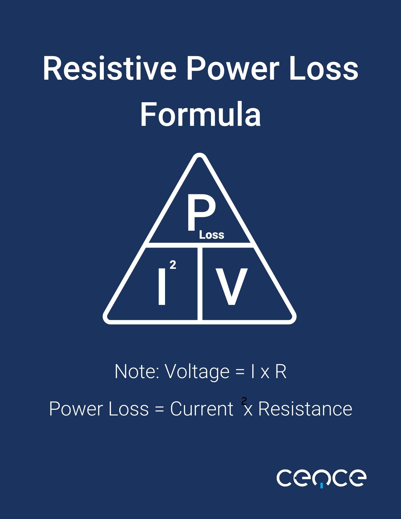 Voltage Drop | Cence Power