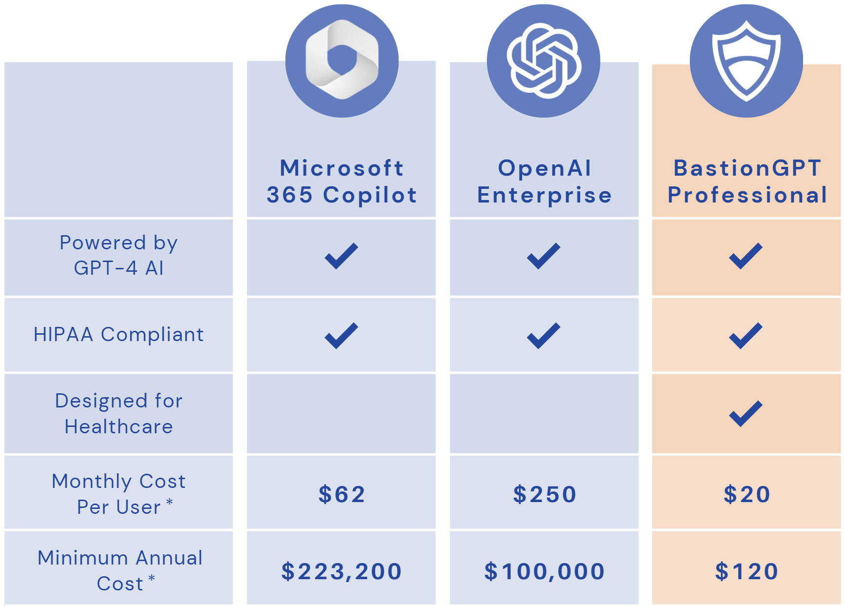 BastionGPT: ChatGPT for Healthcare Professionals - BastionGPT