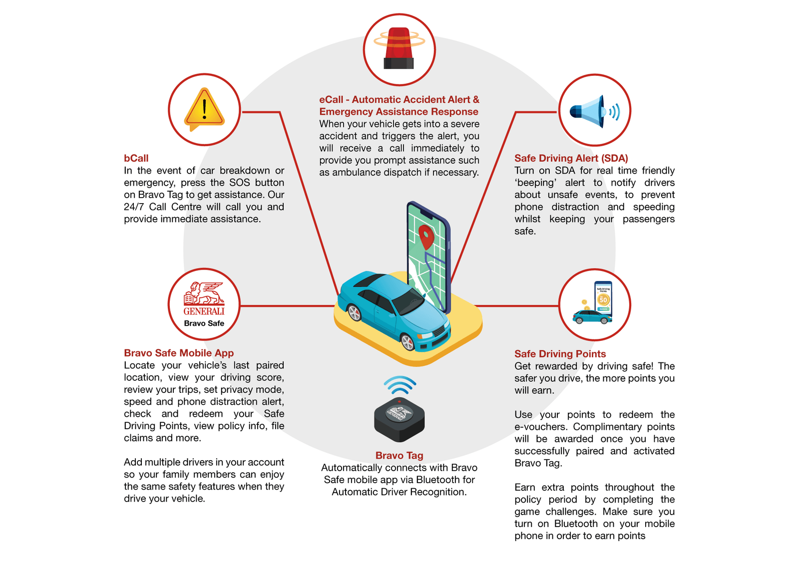 Multi Drive Protector | Generali Malaysia