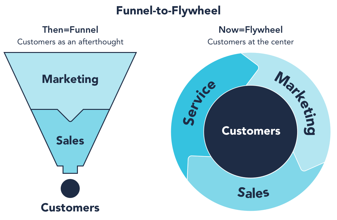 Why Inbound Marketing is Important and Where to Start | Blue Beetle