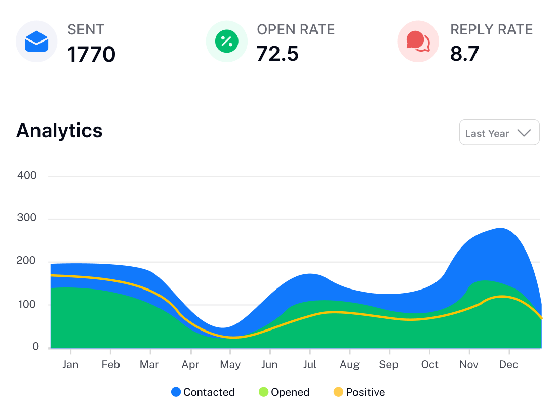 Instantly.ai - Cold Email Software