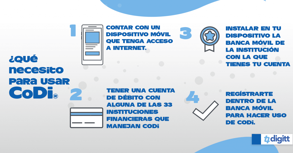 Guía Básica Para Entender Qué es CoDi