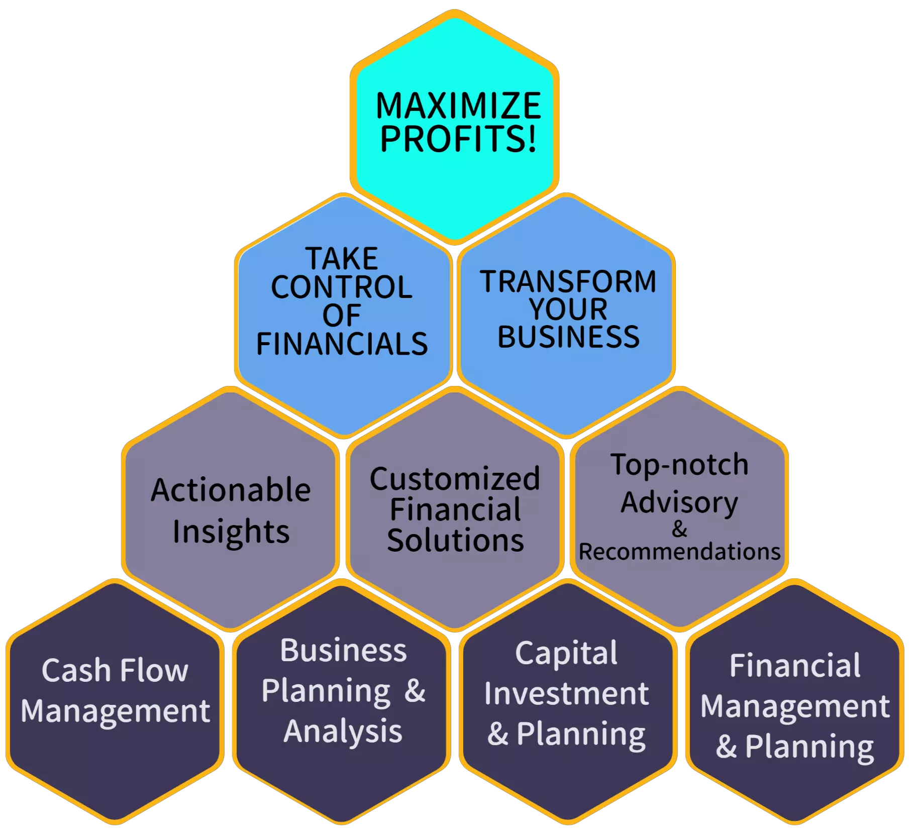 Maximize Profits While Growing Your Business!