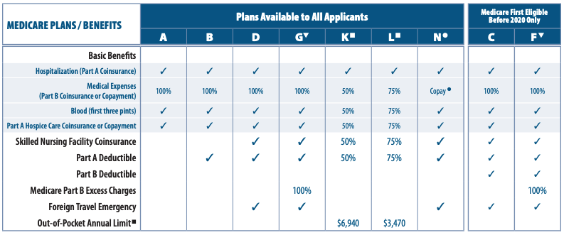 What are some of the differences between Medicare Advantage and ...