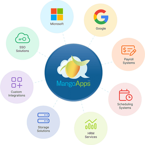Integrations | MangoApps
