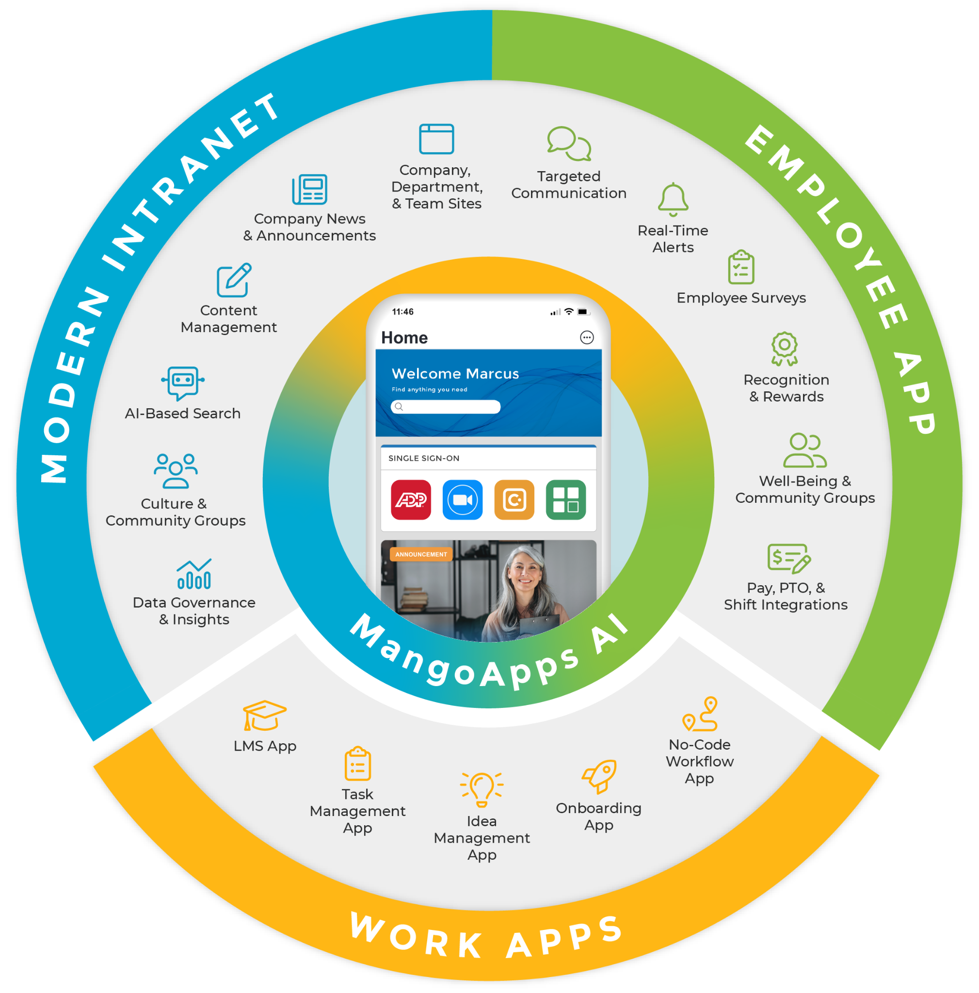 Enterprise Plans and Pricing