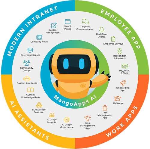 Digital Workspace Features | MangoApps
