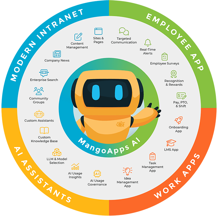 Enterprise Plans and Pricing
