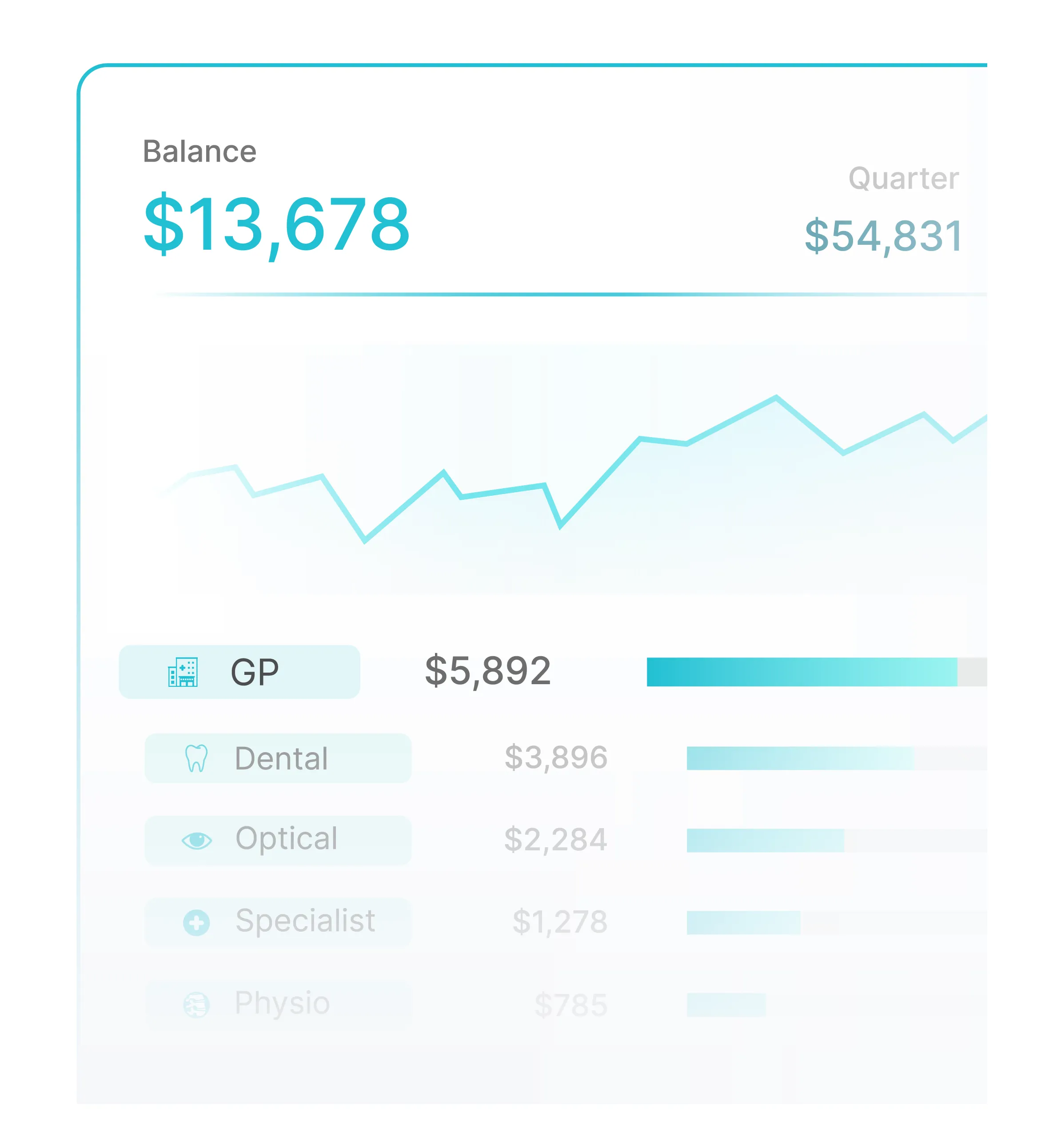 HealthMetrics | Optimising Healthcare Costs for All