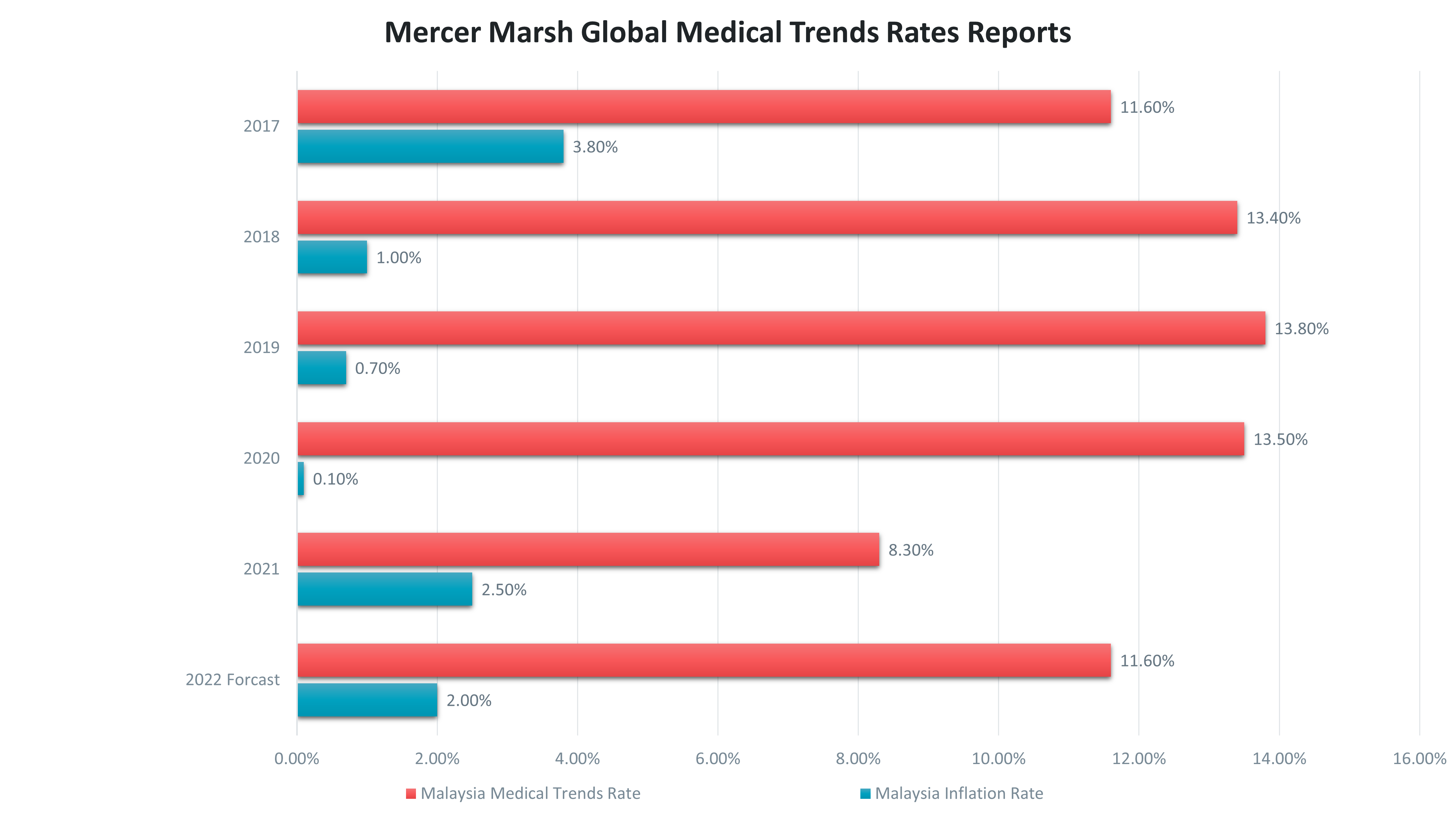 Why are medical services getting costlier?