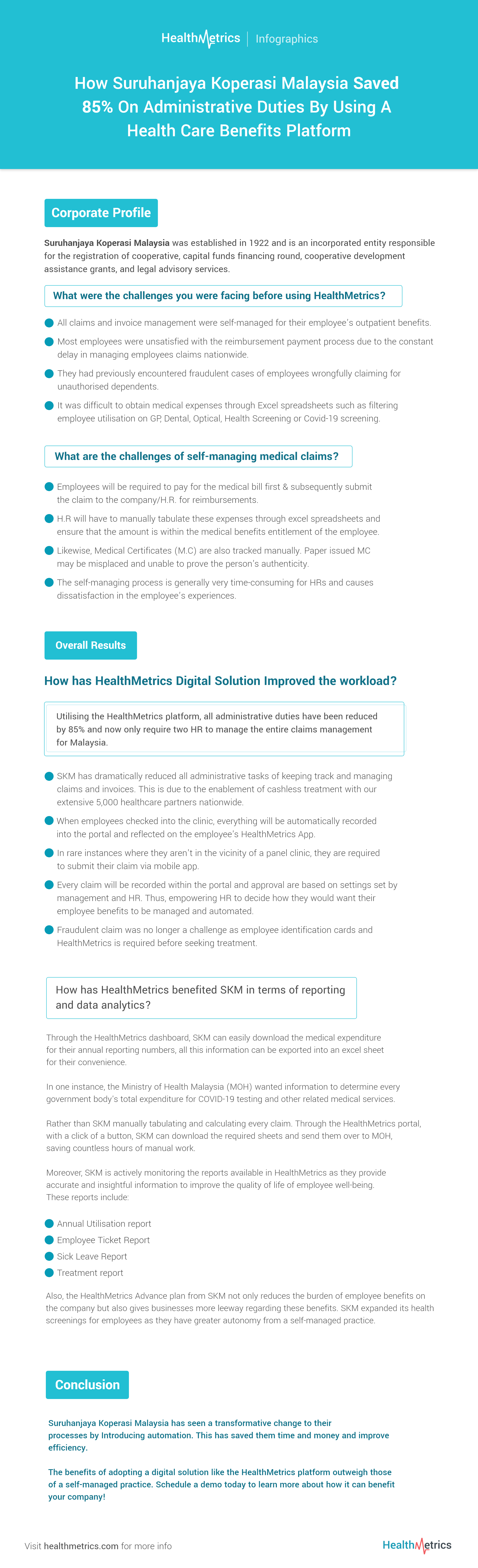 HealthMetrics X Suruhanjaya Koperasi Malaysia Infographic Case Study