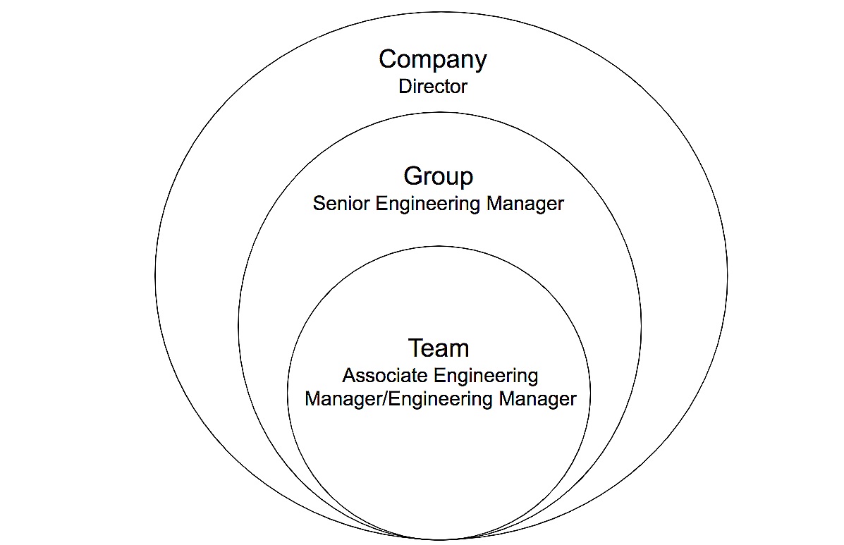 Our Career Path for Engineers | Inside GetYourGuide