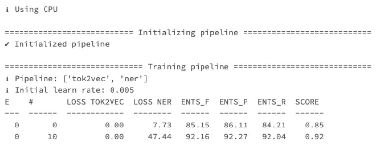 Building Custom NER Models With SpaCy To Enhance Travel Product ...