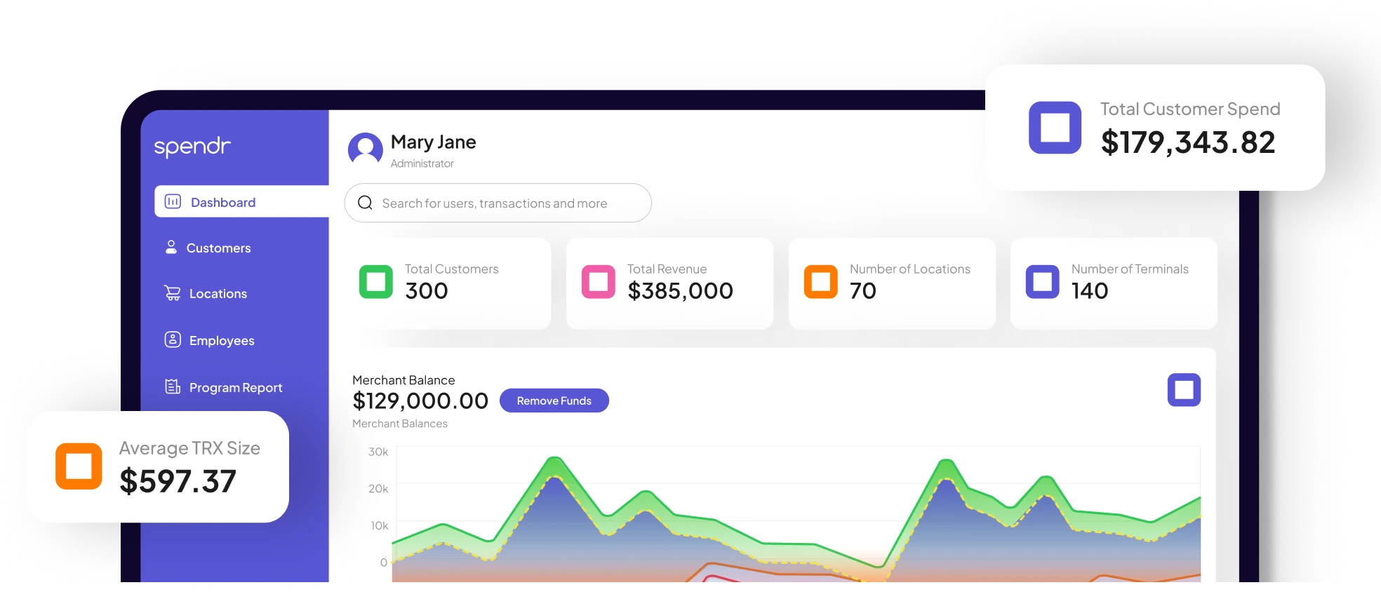 Payments, Rewards, Marketing App for Dispensaries | Spendr