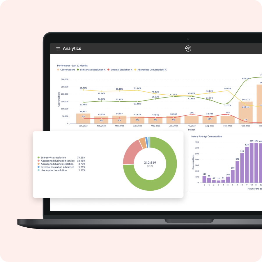 Product Support Tools Powered by AI