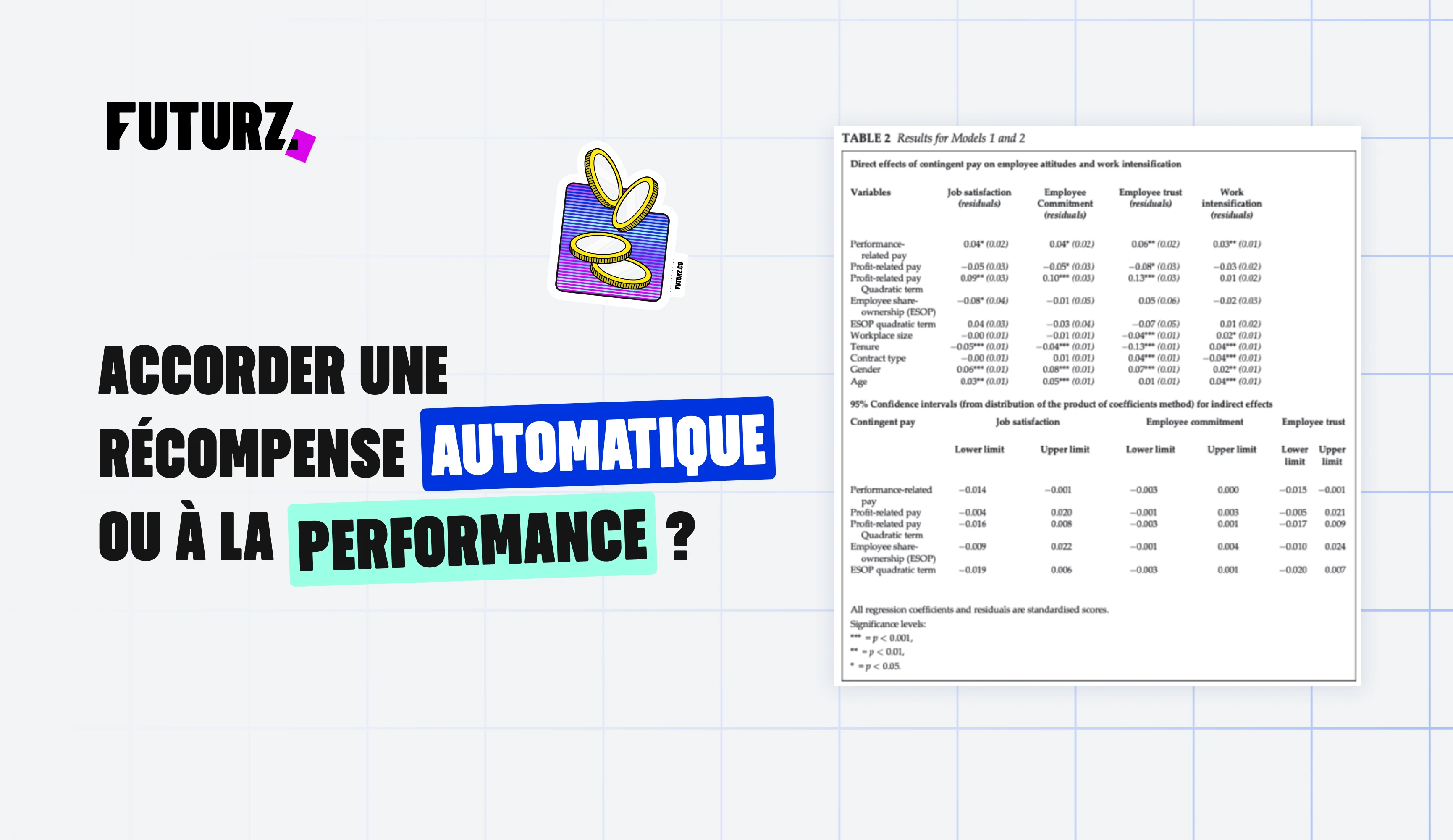 Accorder une récompense automatique, ou à la performance ? - Futurz