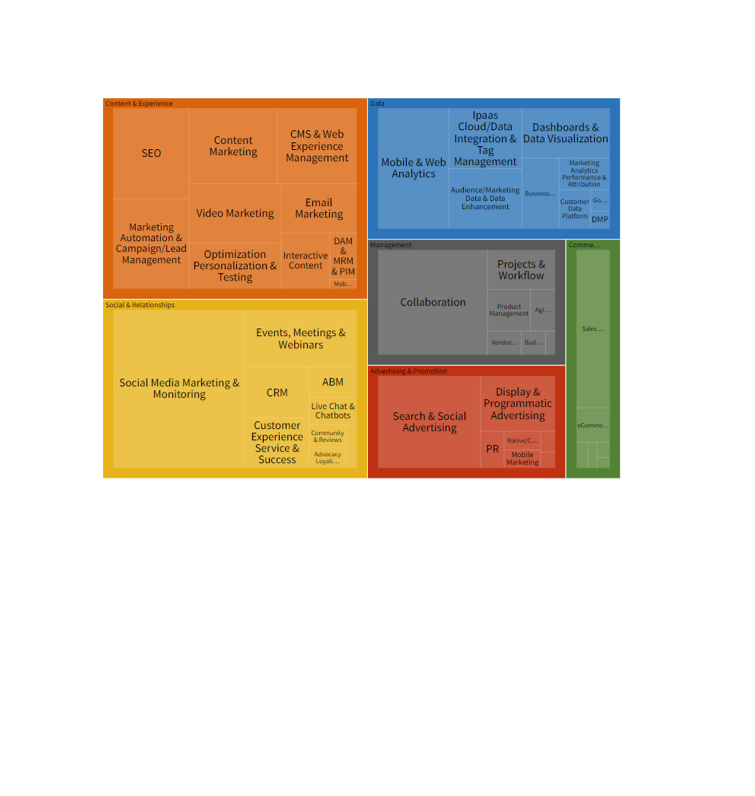 Marketing Technology Cloud Network Diagrams