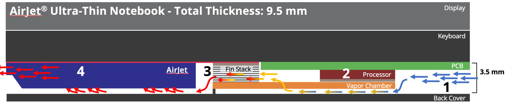 How do you cool ultra-thin devices? | Blog | Frore Systems