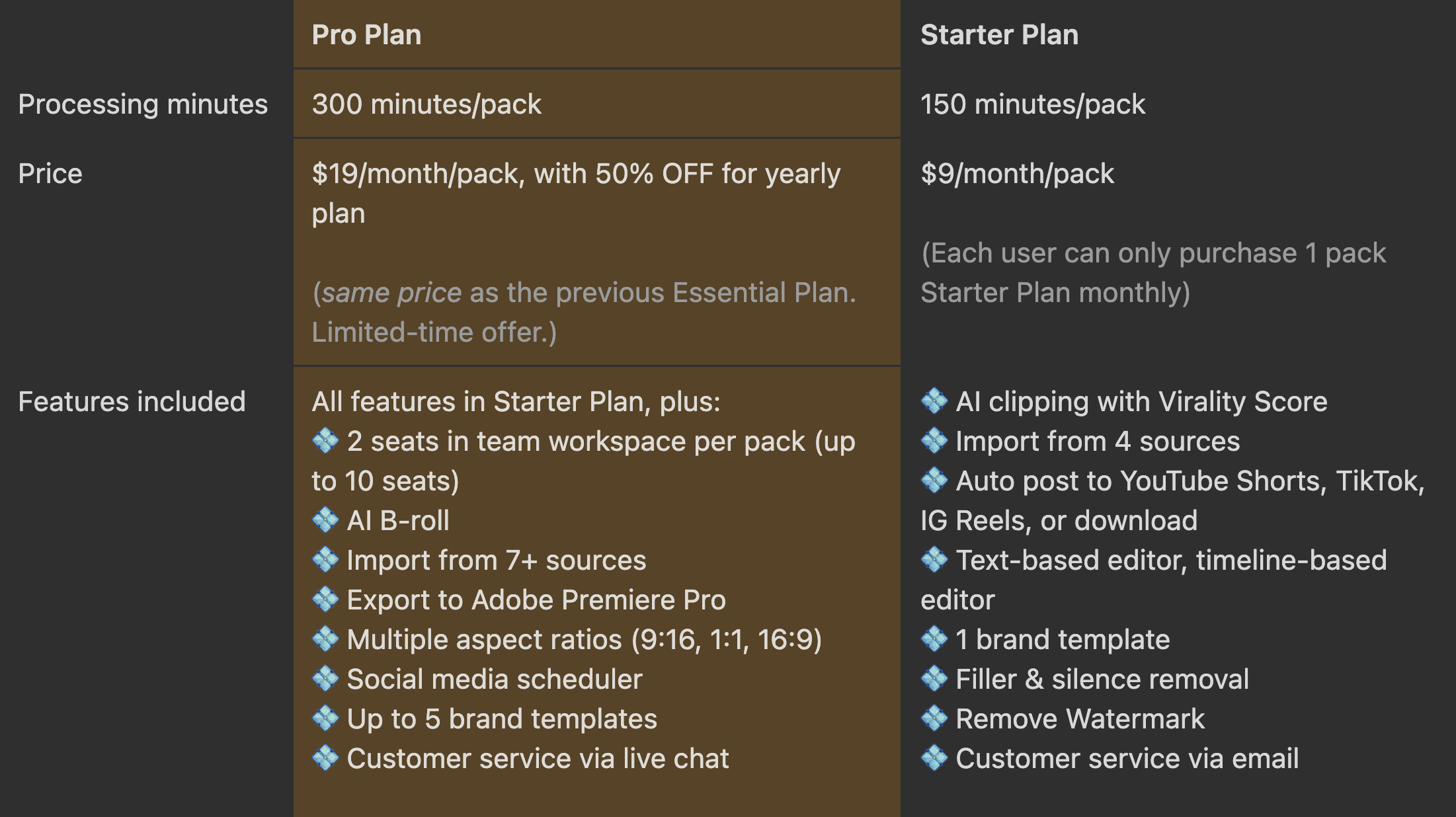 Introducing OpusClip Pro Plan: Scheduler, AI B-roll, Team & More
