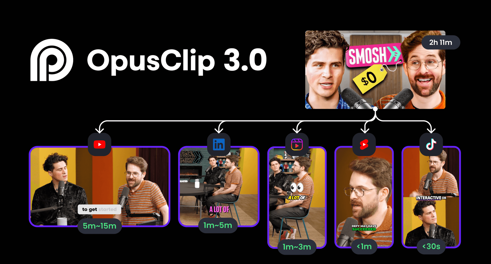 Stream Overlays - The Top 4 Ways to Get Your Own in 2023 | Opus Blog