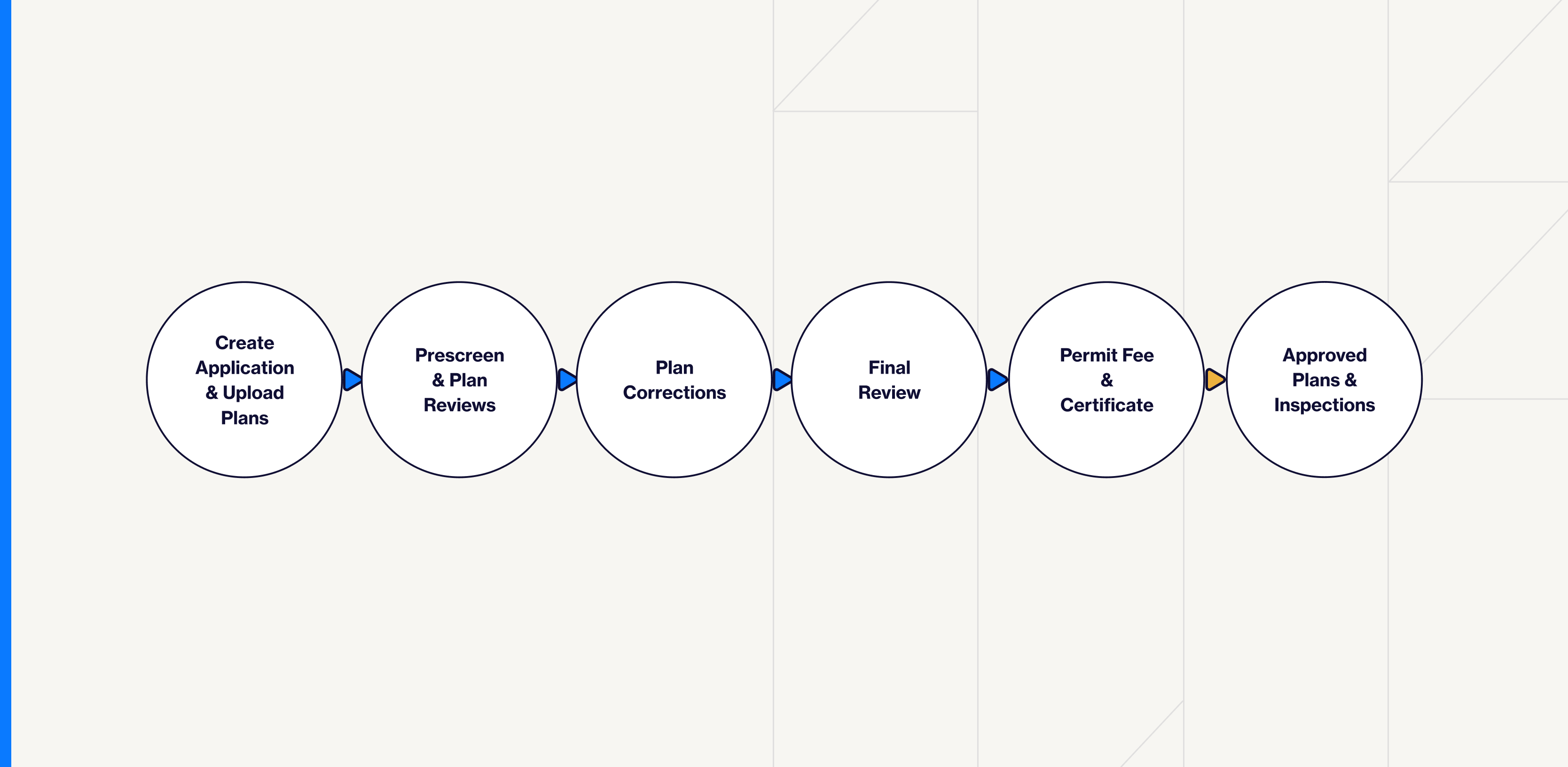 Chicago building permit guide | PermitFlow