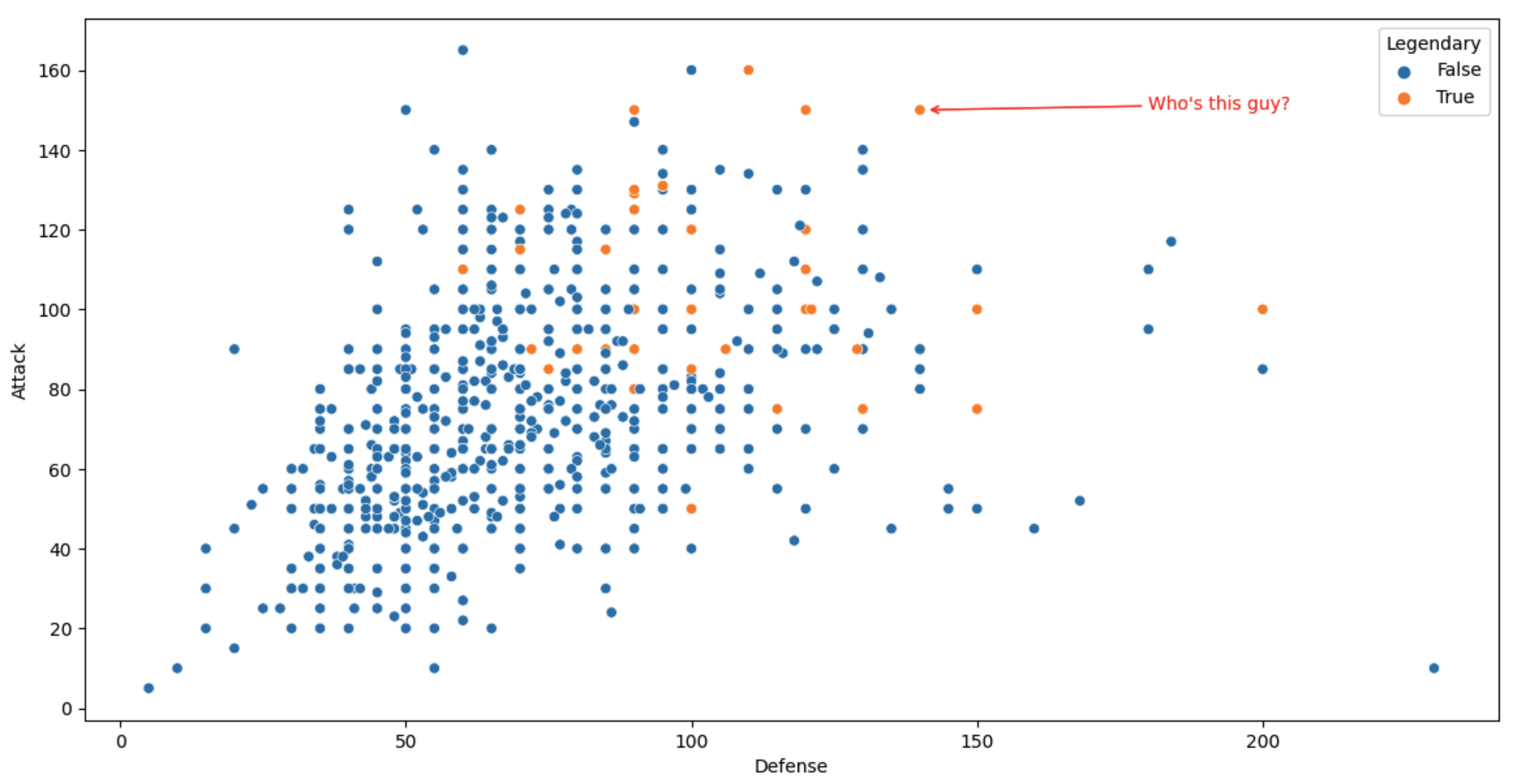 Practicing filtering sorting with Pokemon | Free Data Science Project | Data Wars