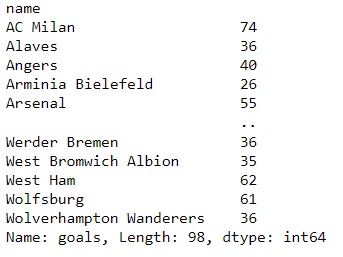 Football Data Analysis: Merging and Joining with Pandas | Free Data ...