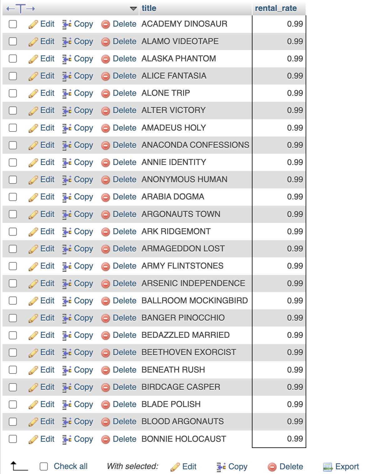 Basic Filtering with Sakila | Free Data Science Project | Data Wars