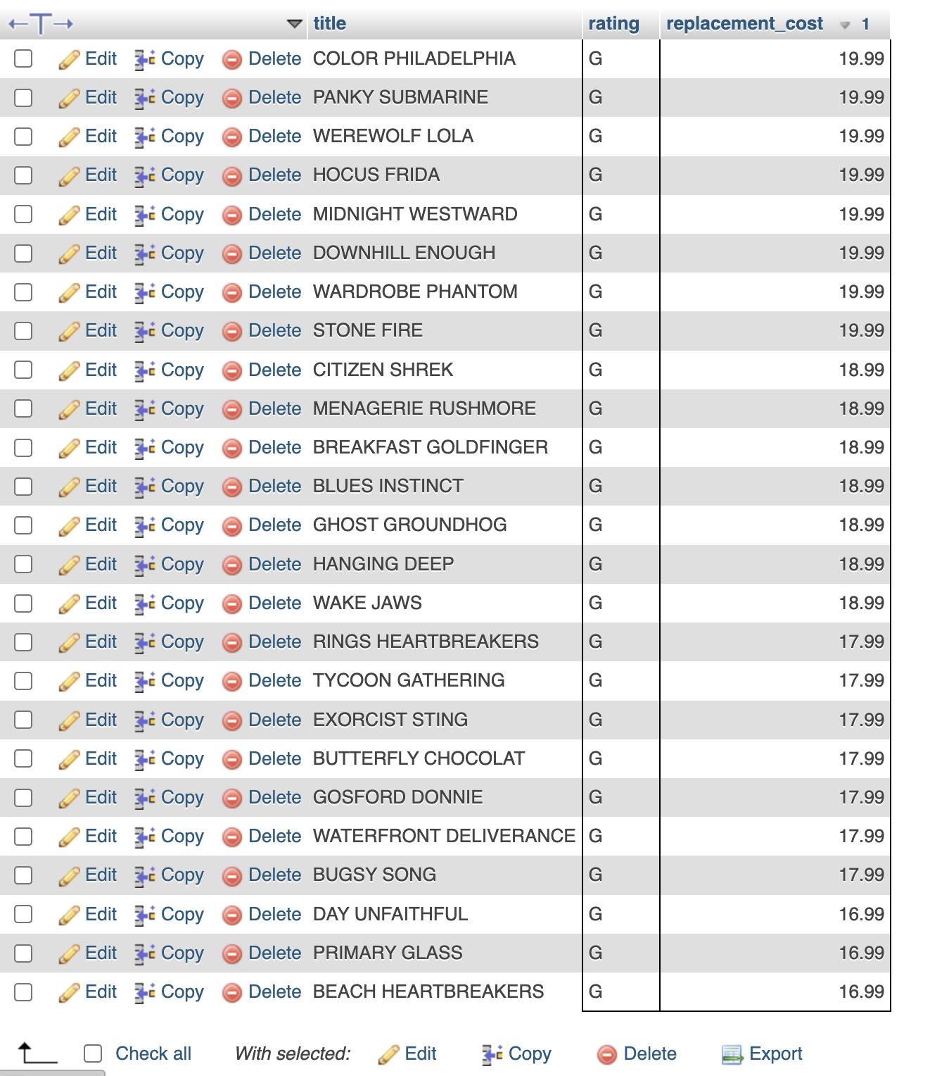 Practice Boolean operators in WHERE with Sakila | Free Data Science Project | Data Wars
