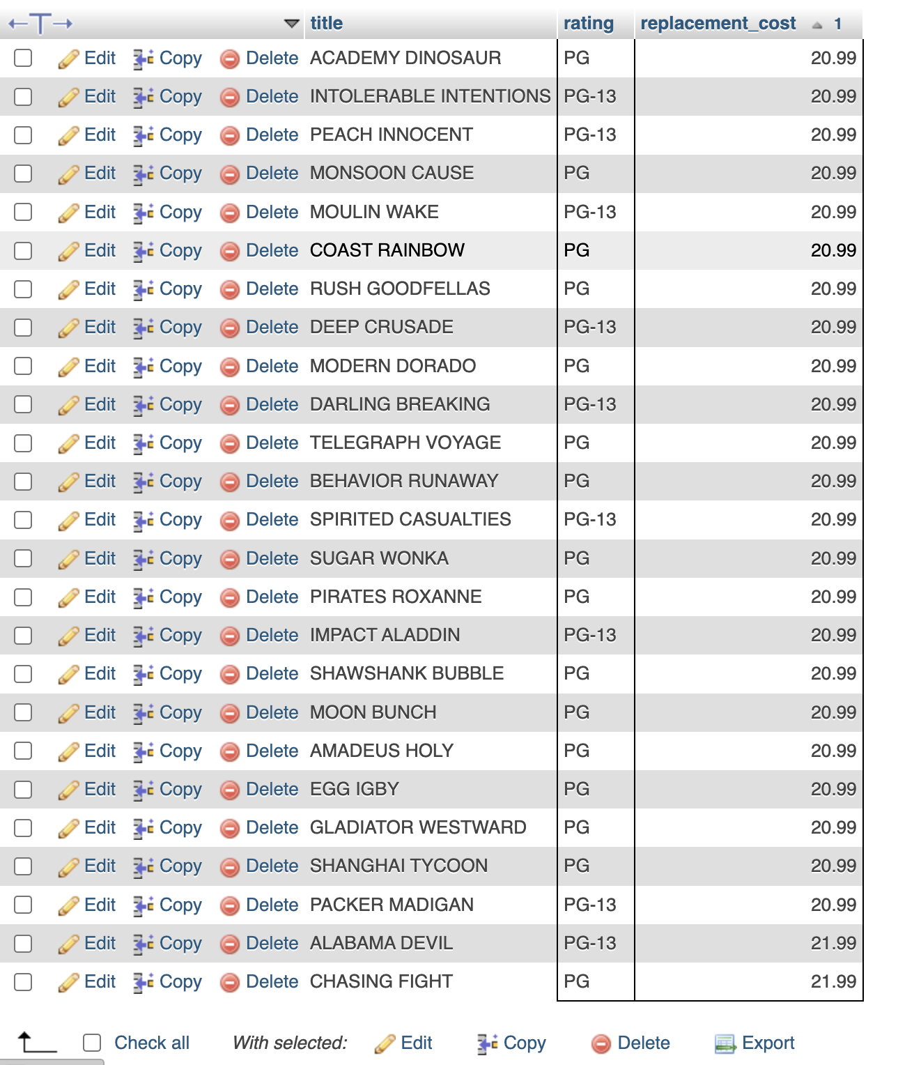 Practice Boolean operators in WHERE with Sakila | Free Data Science Project | Data Wars