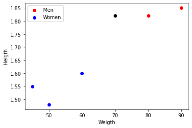 Binary Classification: Programming Exercise | Free Data Science Project | Data Wars