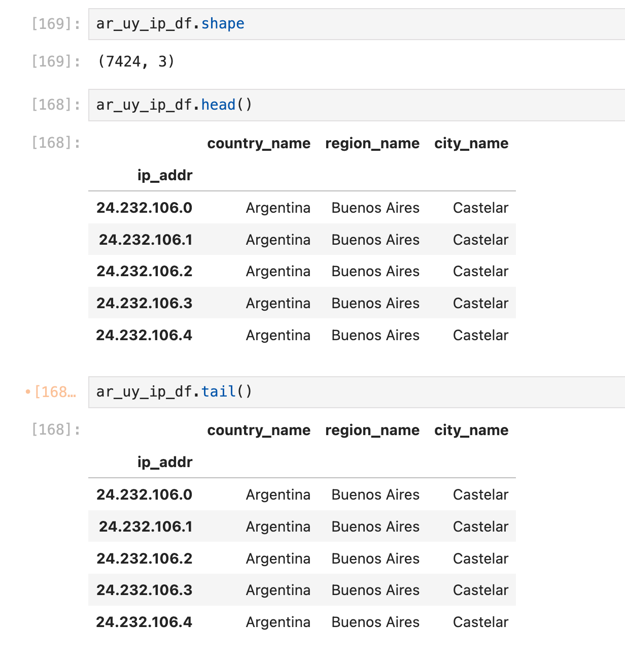 IP Addresses Range per Country Analysis | Free Data Science Project ...