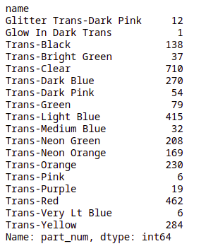 LEGO Database: A Pandas Joining and Merging Project | Free Data Science Project | Data Wars