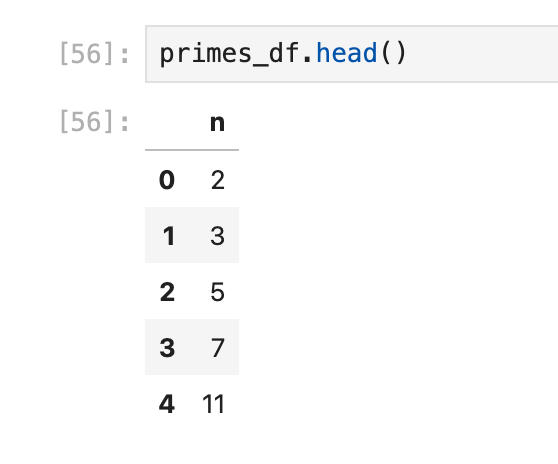 Finding Mersenne Primes With Pandas Free Data Science Project Data Wars 