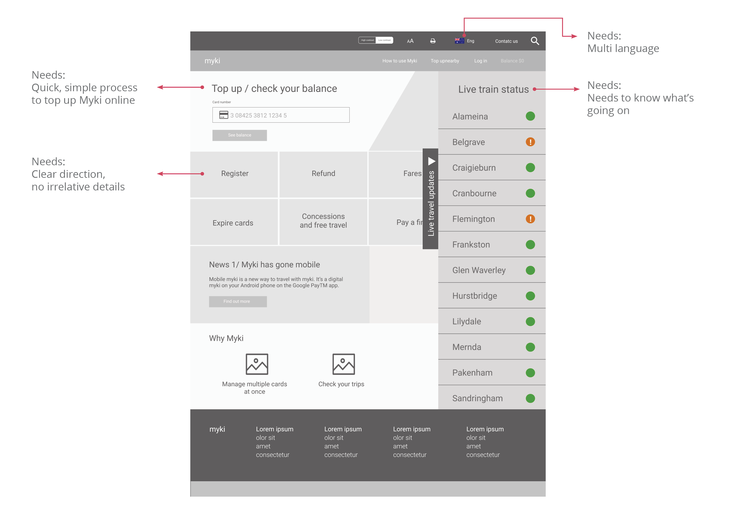 A Redesign for the Myki Website