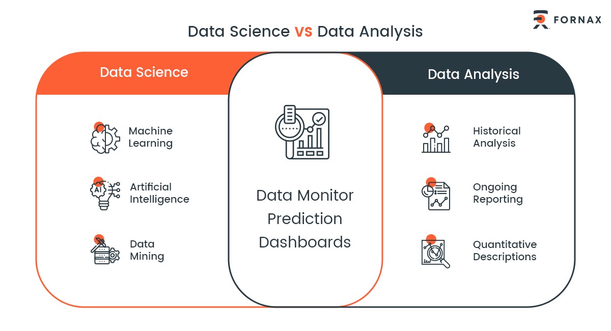 Data Science Vs Data Analysis - How data-driven decision-making is ...