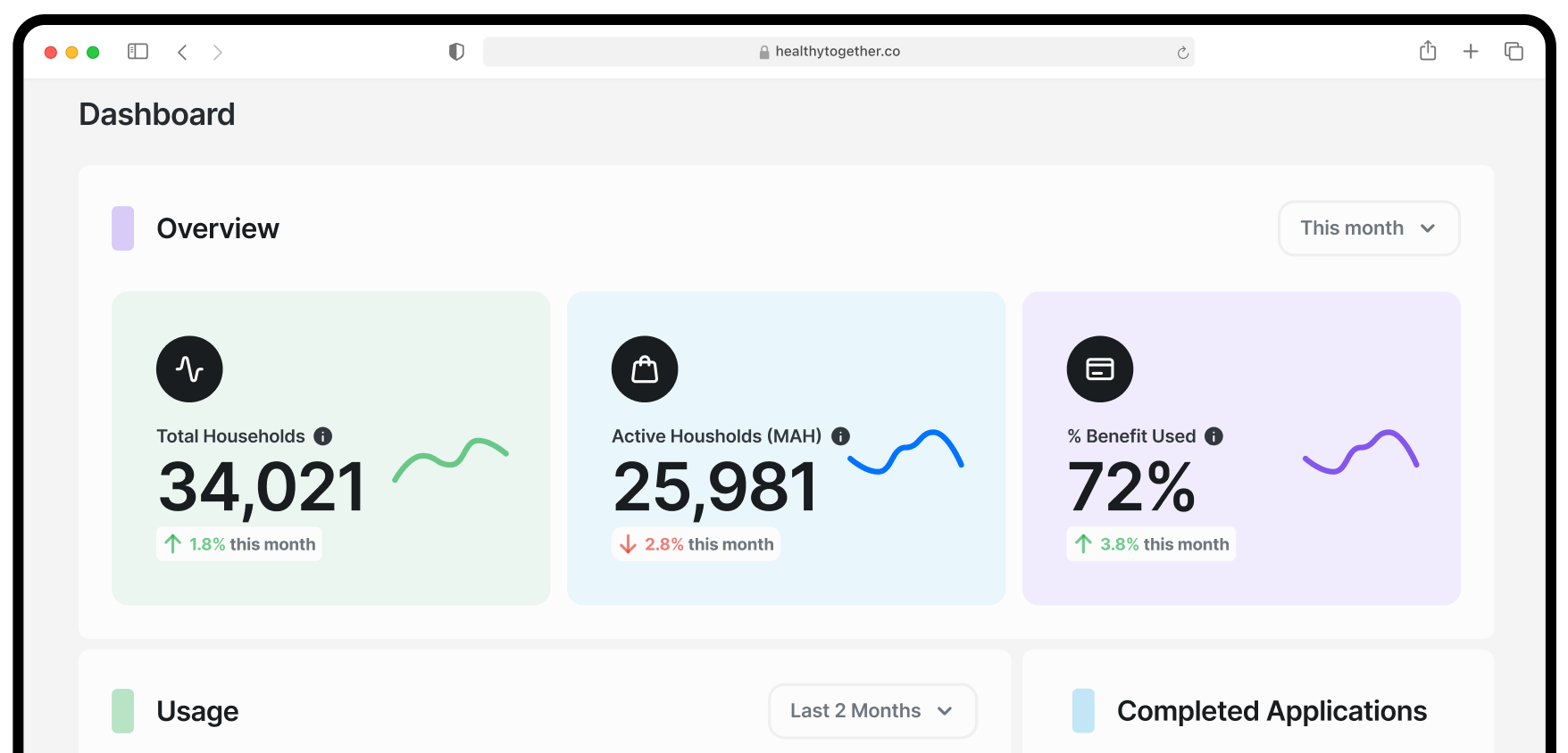 SNAP Benefit Management System by Healthy Together