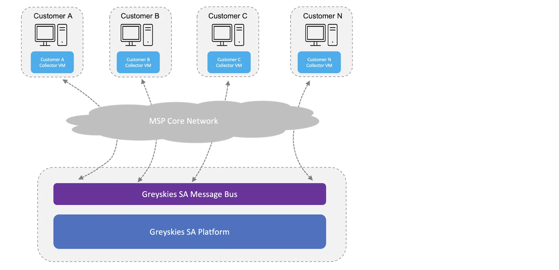 GreySkies | Features