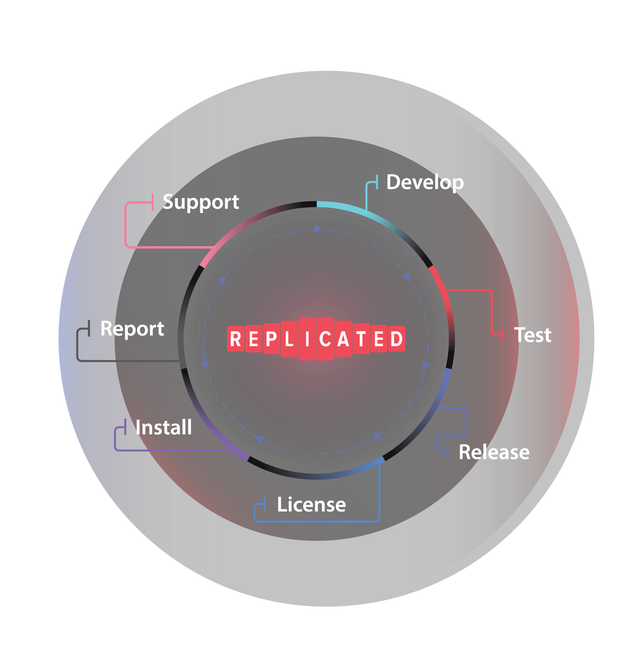 The Commercial Software Distribution Platform | Replicated