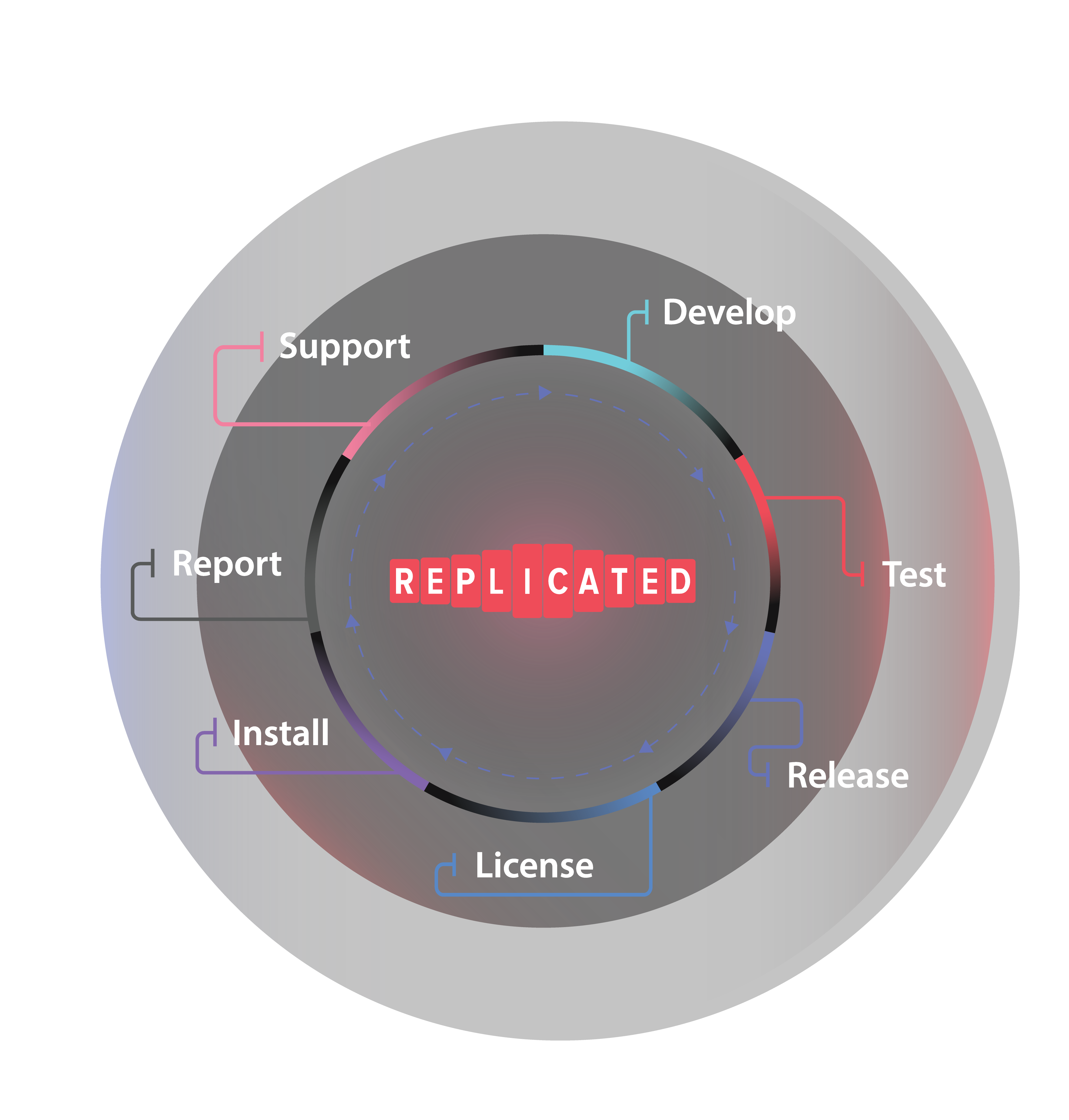 The Commercial Software Distribution Platform | Replicated